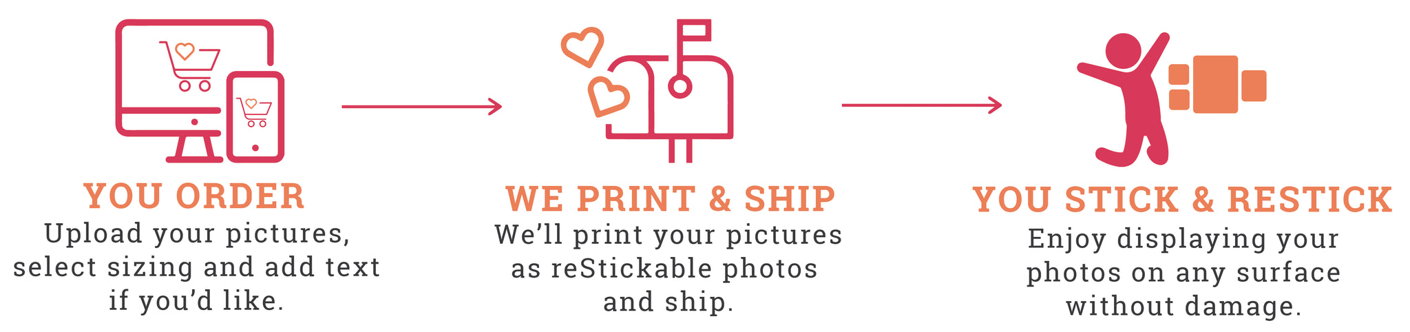 reStickity - Make your digital pictures into reStickable photos